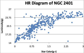 Estimating the Age of the Universe Using Globular Clusters - Exploratio ...