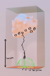 How do lightning rods work? - Exploratio Journal